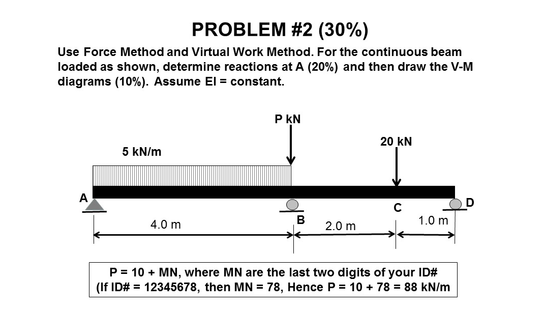 Solved PROBLEM #2 (30%) Use Force Method and Virtual Work | Chegg.com