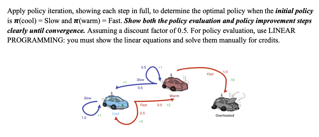 Solved = = Apply policy iteration, showing each step in | Chegg.com