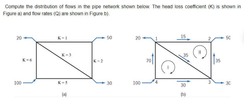 Solved Compute the distribution of flows in the pipe network | Chegg.com