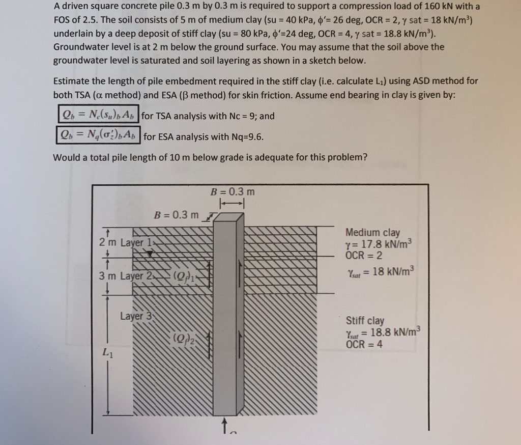 Solved A driven square concrete pile 0.3 m by 0.3 m is | Chegg.com
