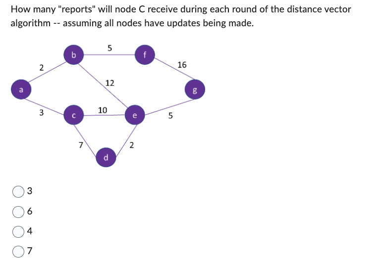 Solved How many "reports" will node C receive during each | Chegg.com