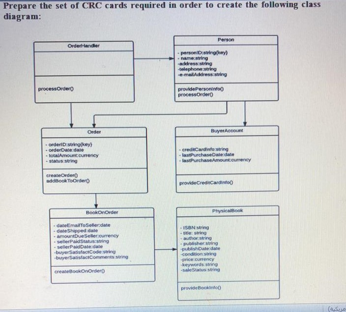 Solved Prepare The Set Of Crc Cards Required In Order To 