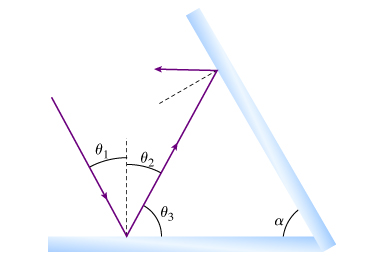 Solved Now, find the angle θ3 (shown in the below figure) in | Chegg.com