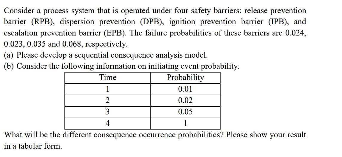 Consider a process system that is operated under four | Chegg.com