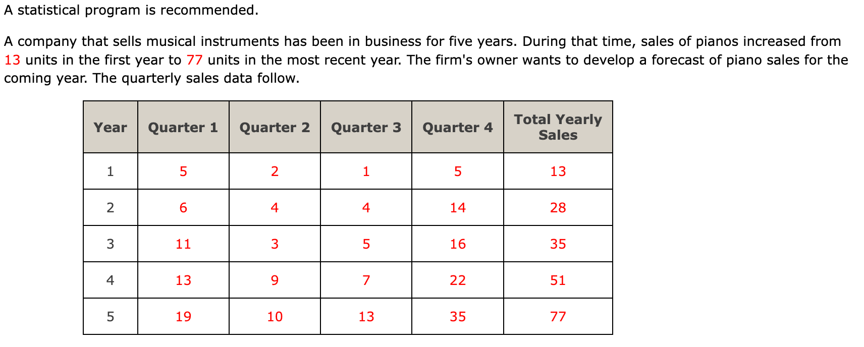 Solved statistical program is recommended. company that | Chegg.com
