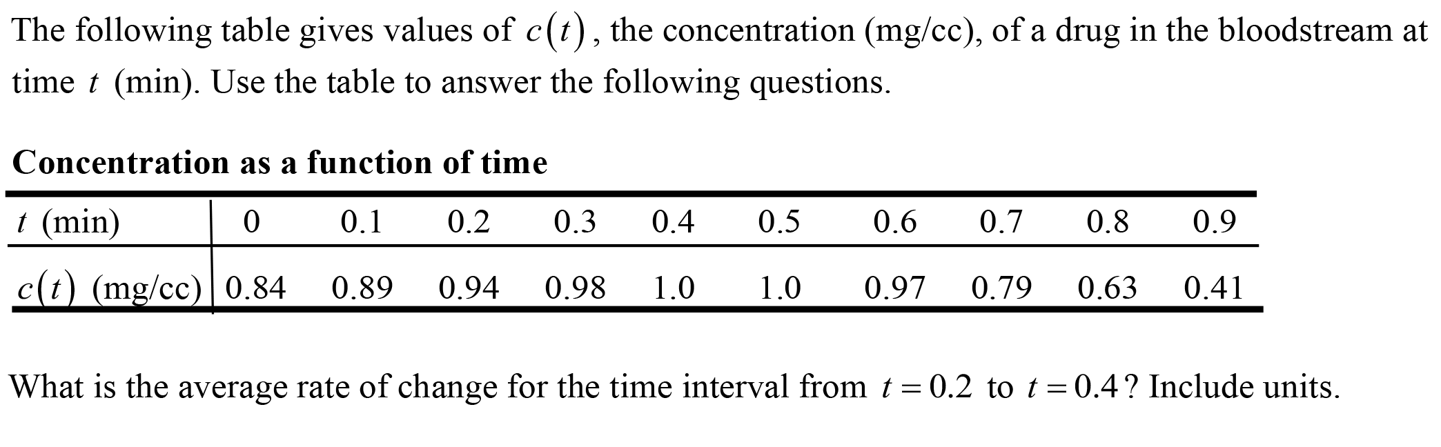 Solved The following table gives values of c(t), the | Chegg.com