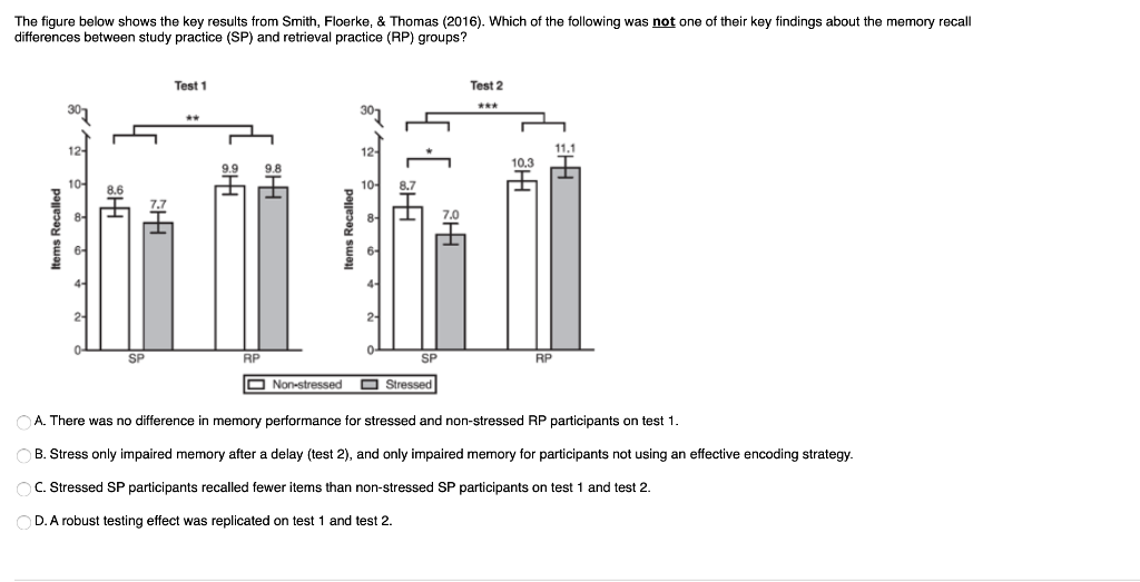 Solved The figure below shows the key results from Smith, | Chegg.com