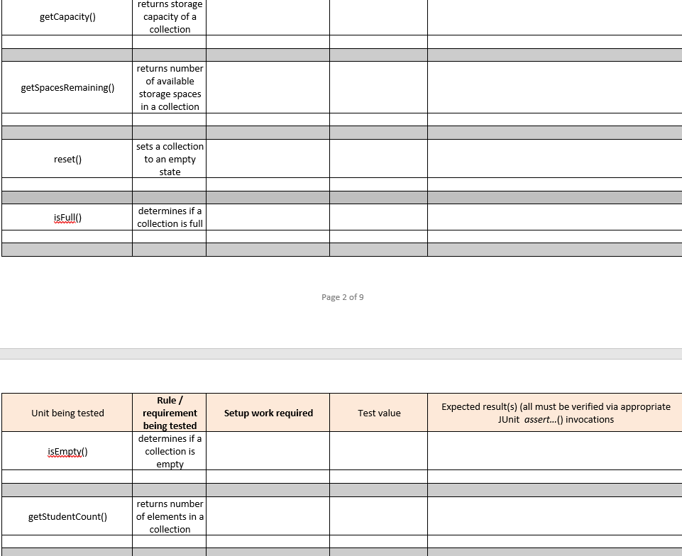 Solved HOW To Implement this test scenarios to this JAVA | Chegg.com
