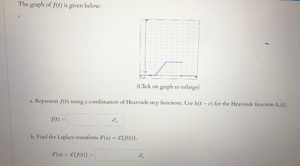 Solved The graph of f(t) is given below: > (Click on graph | Chegg.com