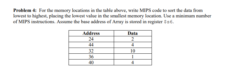 Solved Problem 4: For the memory locations in the table | Chegg.com