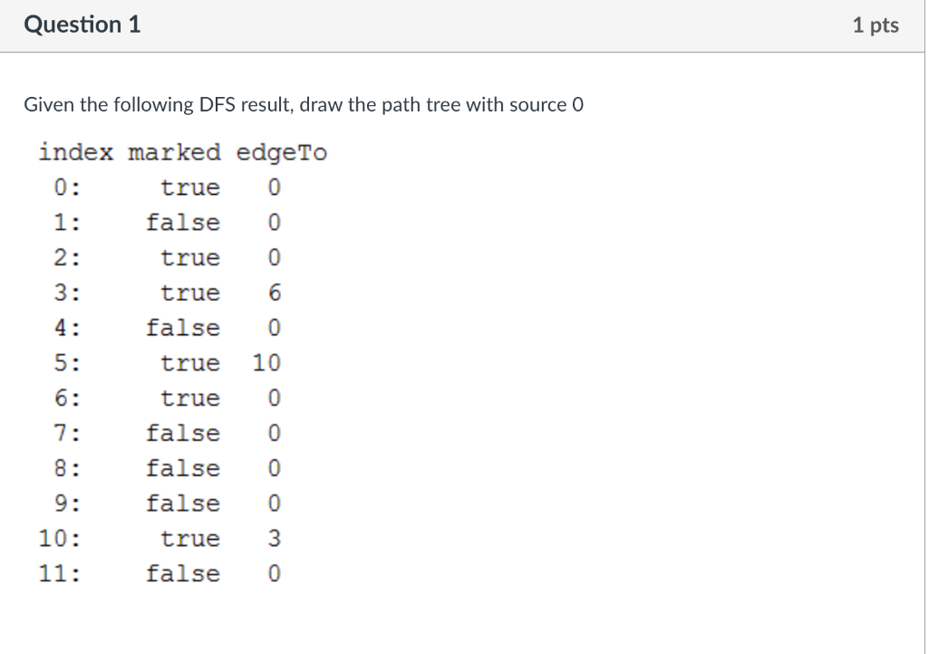 Solved Given the following DFS result, draw the path tree | Chegg.com