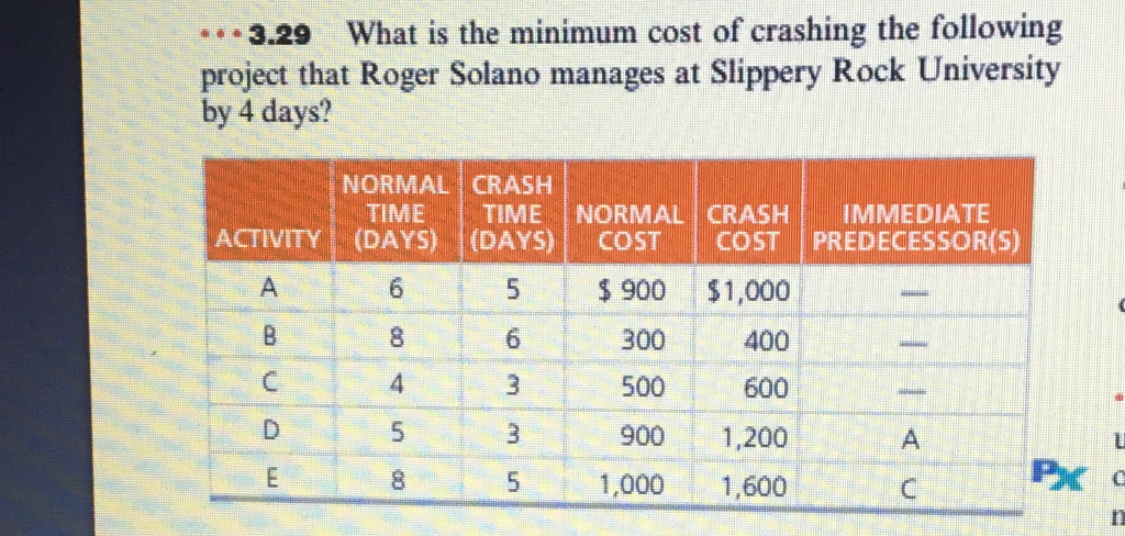 Solved What is the minimum cost of crashing the following | Chegg.com