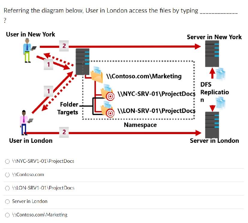 Solved Referring the diagram below, User in London access | Chegg.com