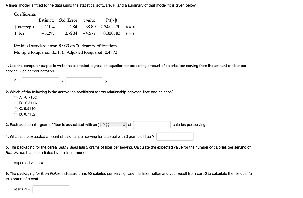 Solved A linear model is fitted to the data using the | Chegg.com