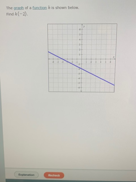 Solved The graph of a function h is shown below. Find h(-2). | Chegg.com