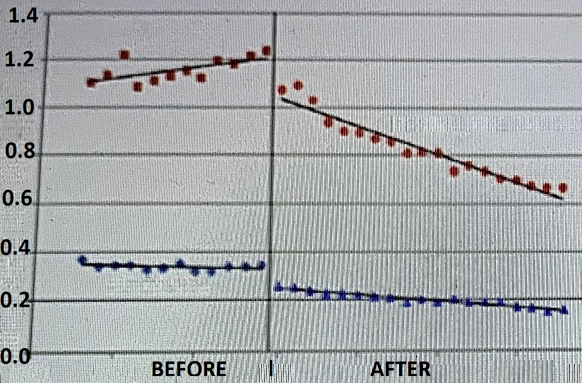 Please observe the graph below, which shows | Chegg.com