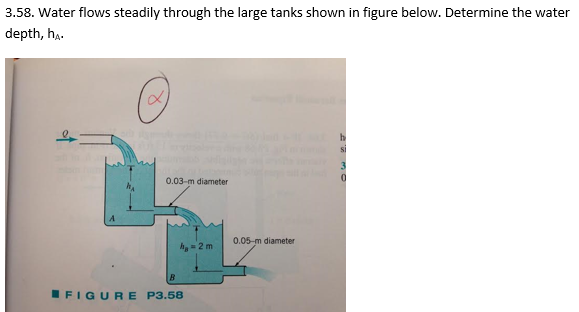 Solved 3.58. Water flows steadily through the large tanks | Chegg.com