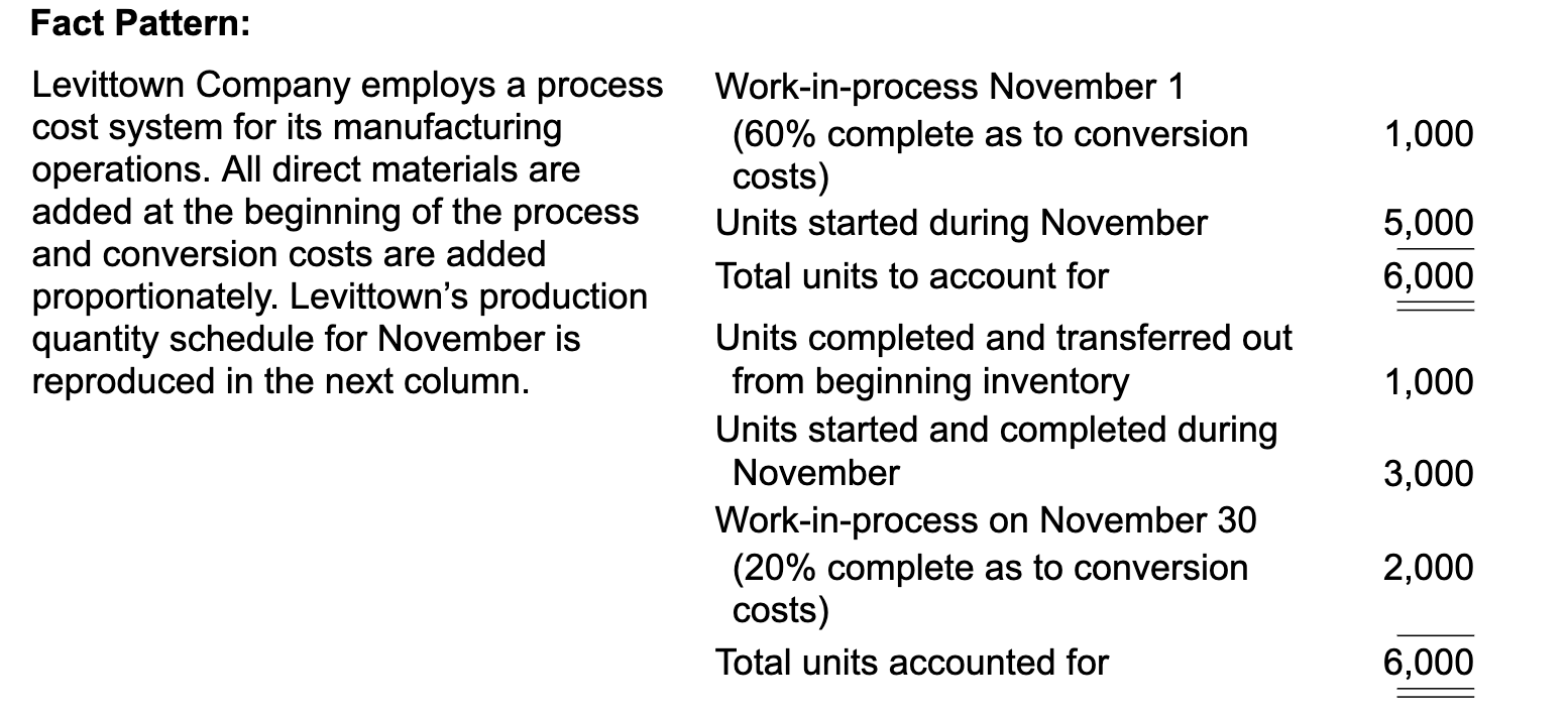 Solved Fact Pattern: Levittown Company employs a process | Chegg.com