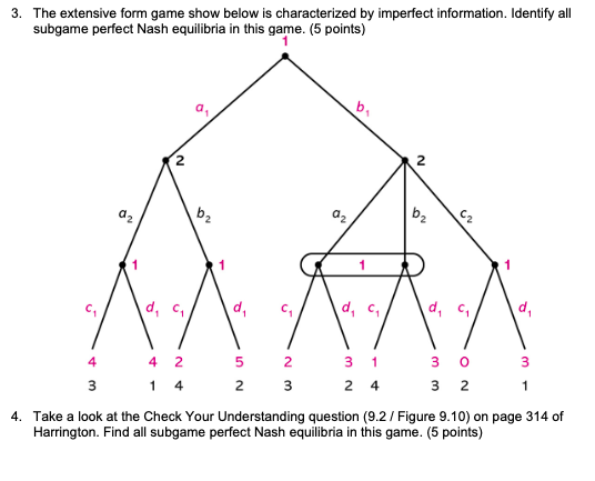Solved 3. The extensive form game show below is | Chegg.com