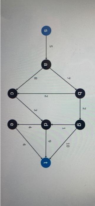 Solved USE MATHLAB TO FIND THE SHORTEST PATH. | Chegg.com Solved USE MATHLAB TO FIND THE SHORTEST PATH. | Chegg.com