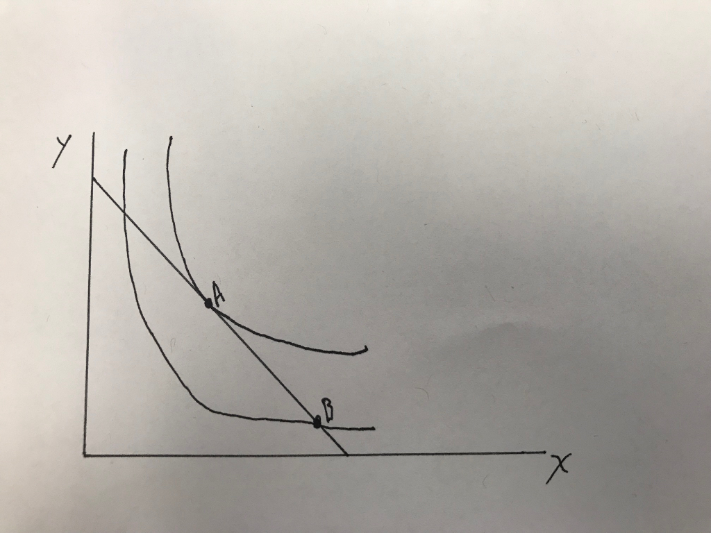 Solved Indifference curve and the budget constraint | Chegg.com