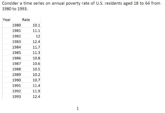 Solved hand calculate one‐step ahead forecasts based on a | Chegg.com