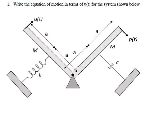 1. Write the equation of motion in terms of u(t) for | Chegg.com