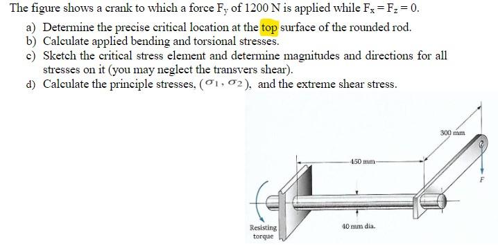 Solved The figure shows a crank to which a force Fy of 1200 | Chegg.com