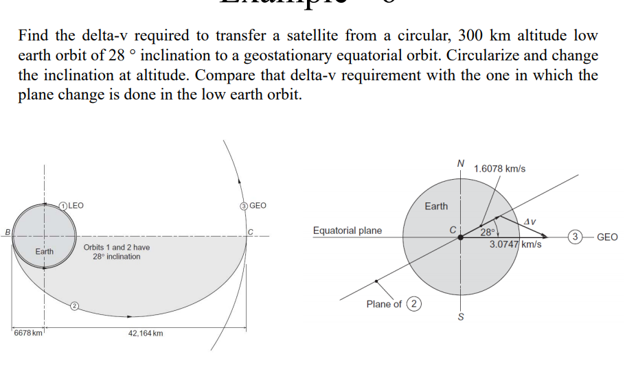Solved Find the delta-v required to transfer a satellite | Chegg.com