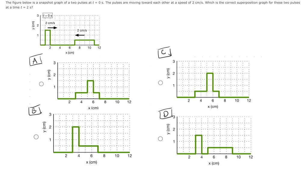 Solved e below is a snapshot graph of a two pulses at t=0 s. | Chegg.com