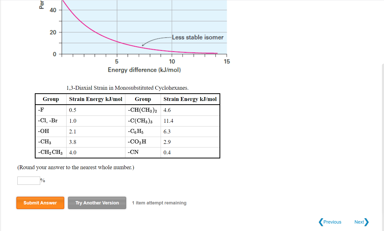 Solved Using data from the table below, estimate the | Chegg.com