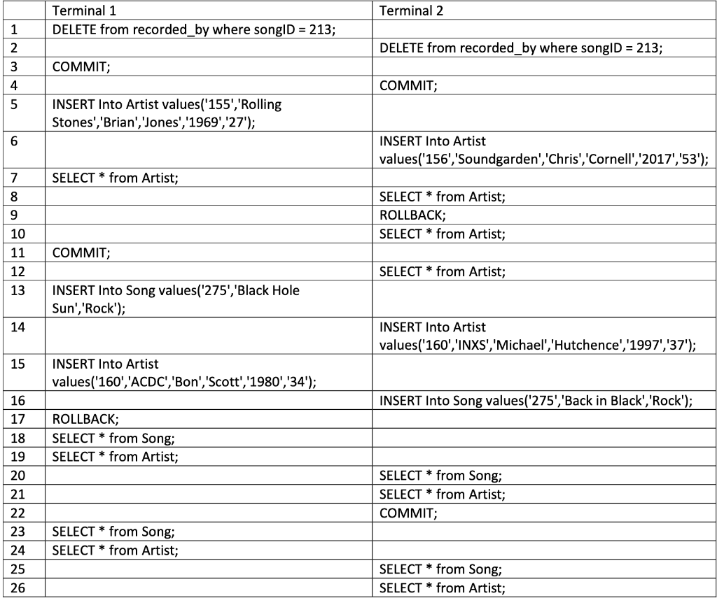 Solved I need help with this SQL> @Music.sql | Chegg.com