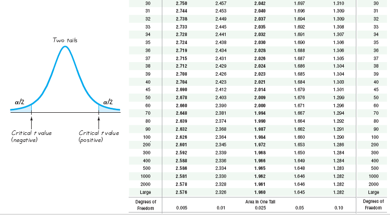 Solved Using the simple random sample of weights of women | Chegg.com