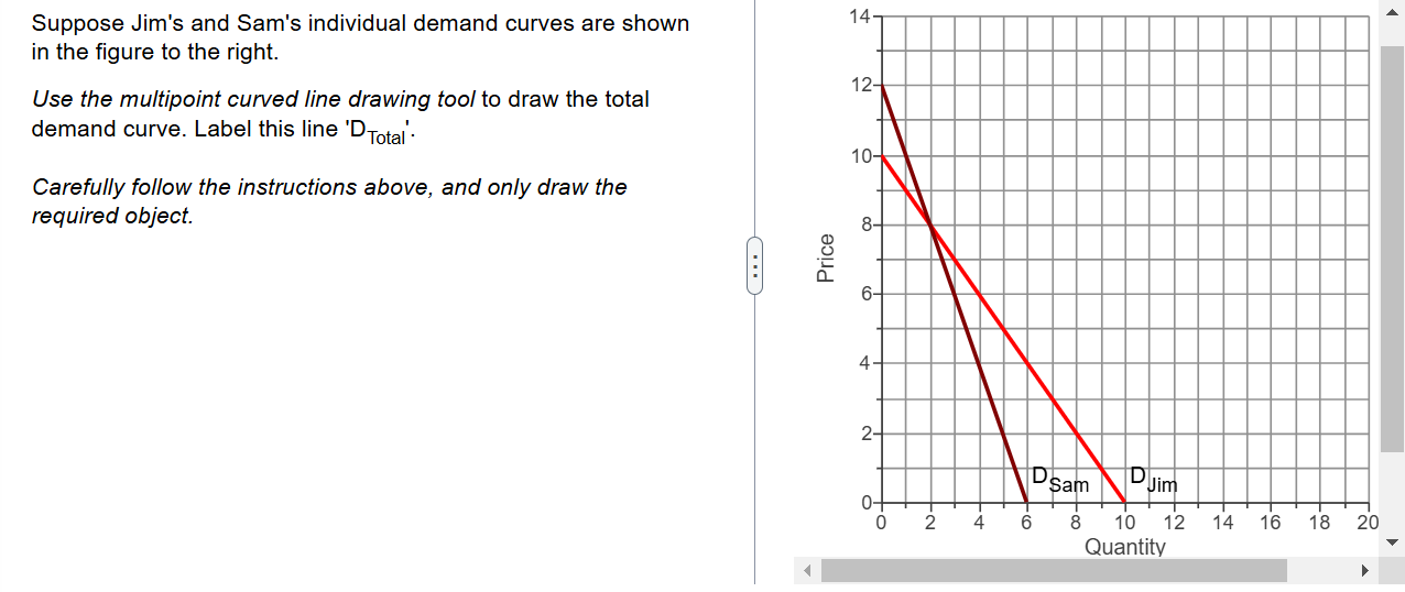 Solved Suppose Jim's and Sam's individual demand curves are | Chegg.com