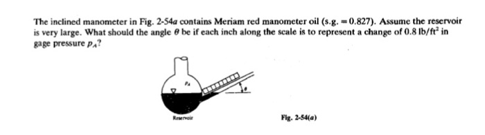 Solved The inclined manometer in Fig. 2-5a contains Meriam | Chegg.com