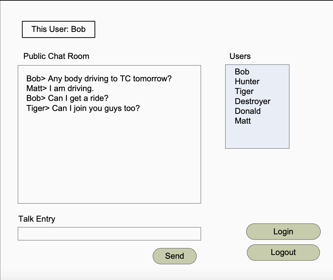 Solved Write an online chat-room application using a | Chegg.com