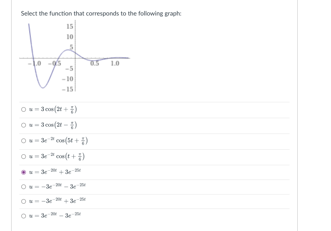 Solved Select the function that corresponds to the following | Chegg.com
