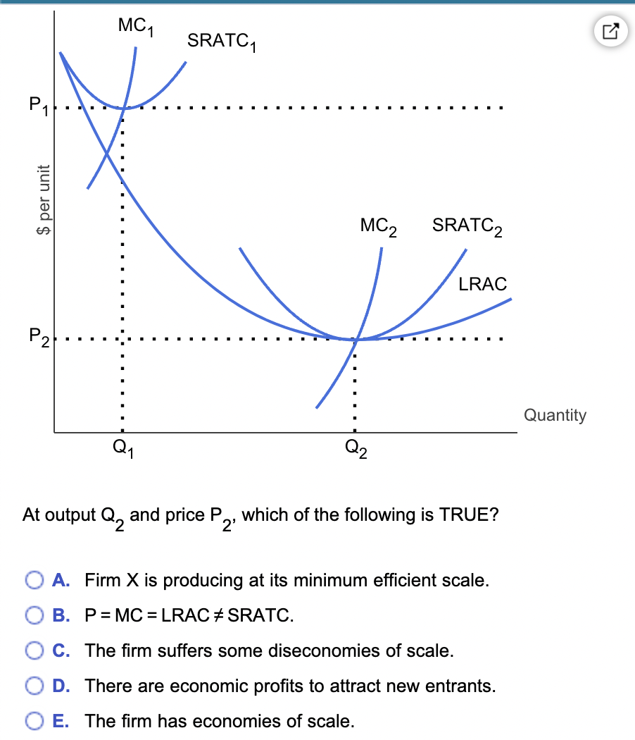 Solved MC1 SRATC1 P $ per unit MC2 SRATC2 LRAC P2 Quantity | Chegg.com