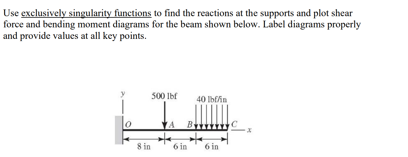 Solved Use exclusively singularity functions to find the | Chegg.com
