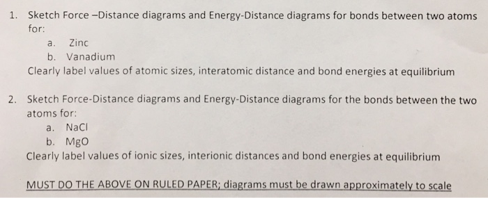 Solved Sketch Force -Distance diagrams and Energy-Distance | Chegg.com