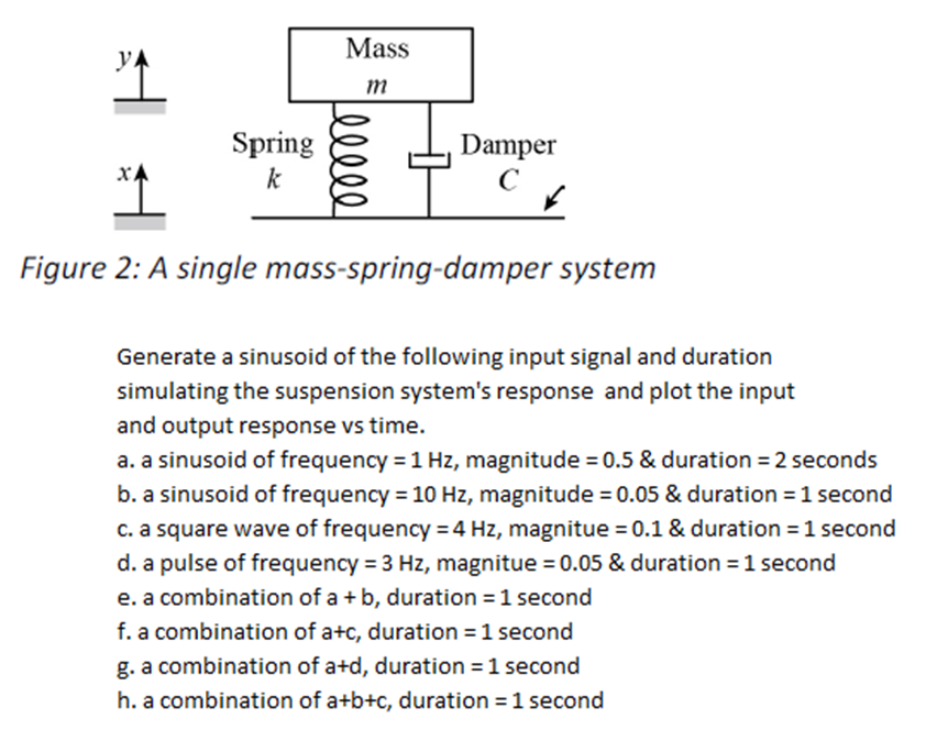 Solved Mass YA ከ m Spring k Damper C * Figure 2: A single | Chegg.com