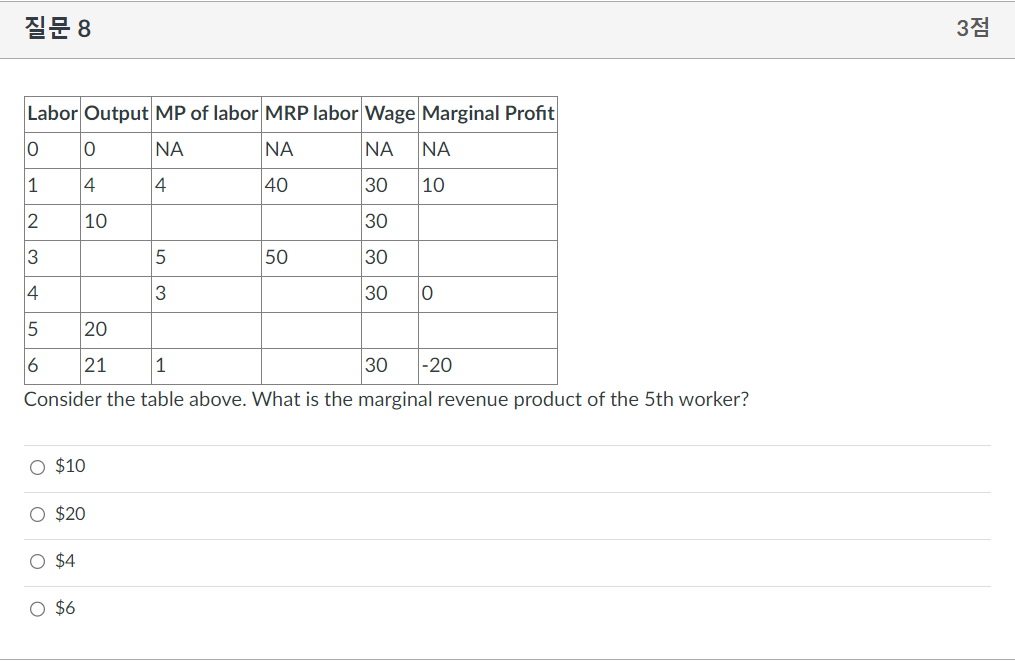 Solved Consider the table above. What is the marginal | Chegg.com