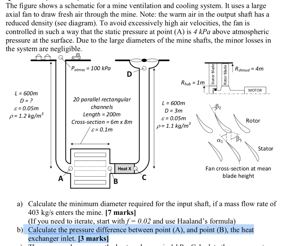 The figure shows a schematic for a mine ventilation | Chegg.com