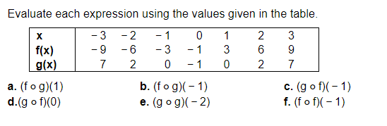 Solved Evaluate each expression using the values given in | Chegg.com