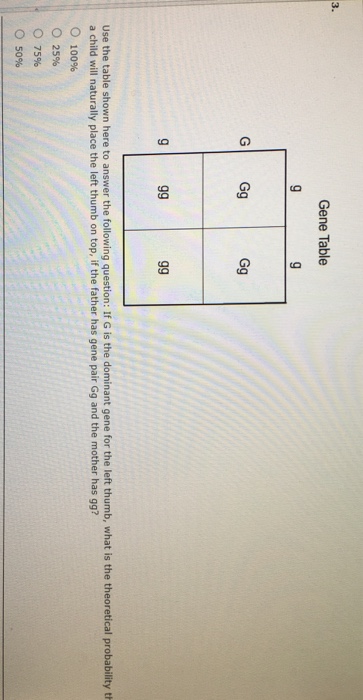 Solved Gene Table G Gg Gg g gg gg Use the table shown here | Chegg.com