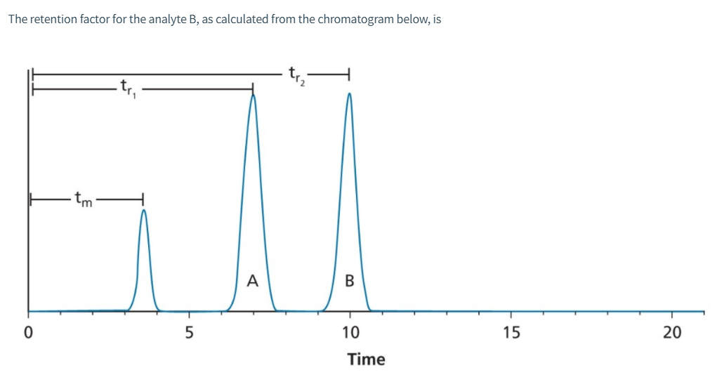 Solved Indicate which scheme represents Normal Phase | Chegg.com
