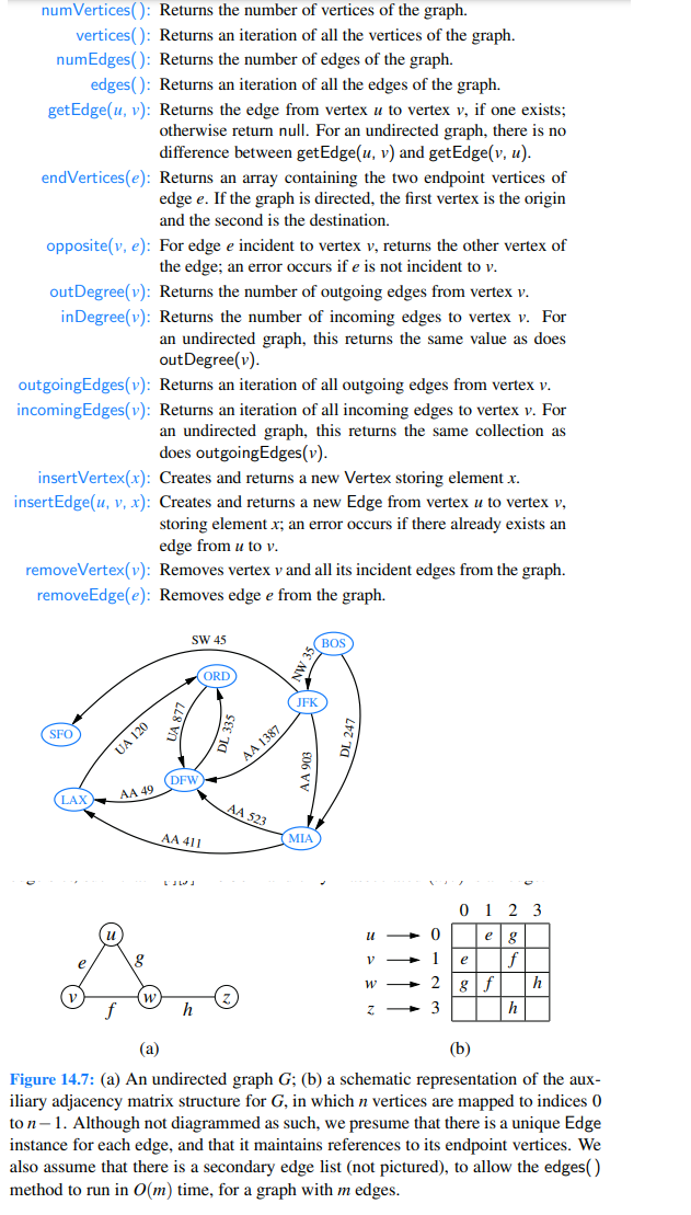 Solved Numvertices Returns The Number Of Vertices Of The