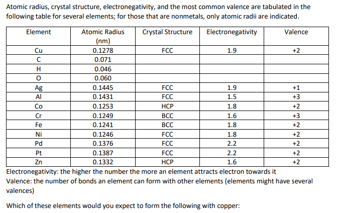 Solved Atomic radius, crystal structure, electronegativity, | Chegg.com