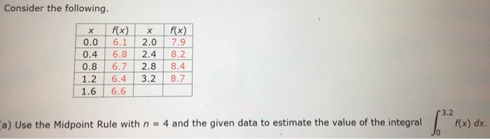 Solved Consider the following. a) Use the Midpoint Rule | Chegg.com