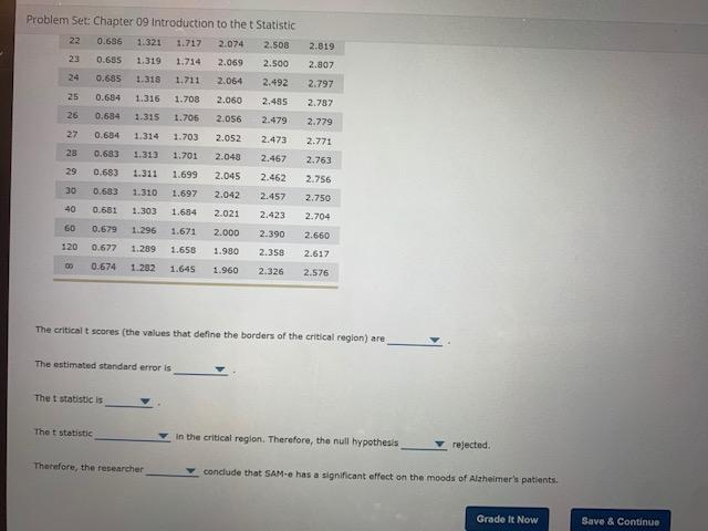 Solved Problem Set: Chapter 09 Introduction to the t | Chegg.com